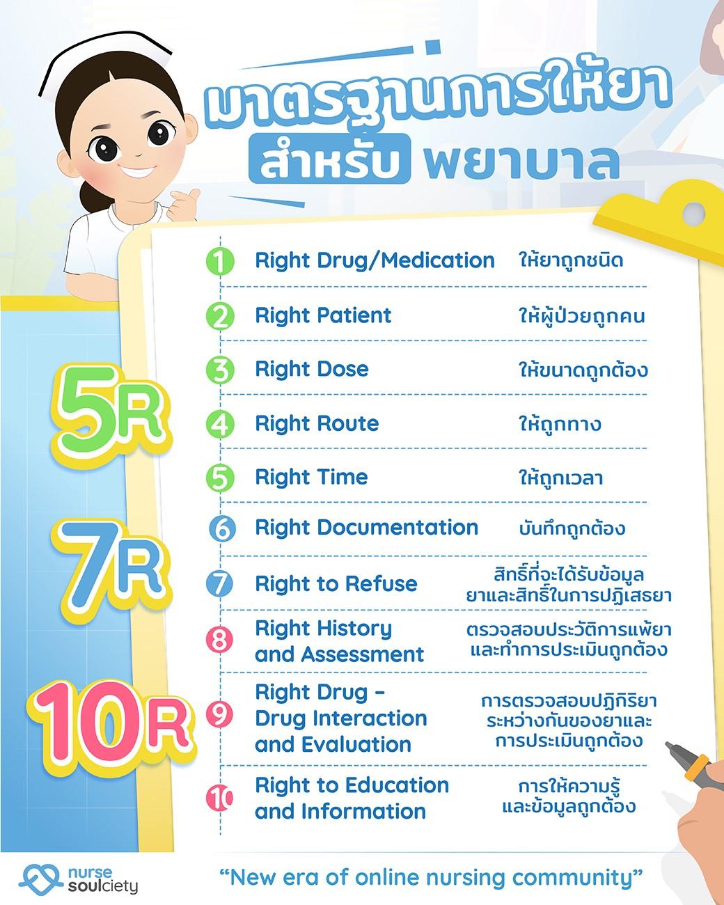 มาตรฐานการให้ยาสำหรับพยาบาล - Nurse Soulciety