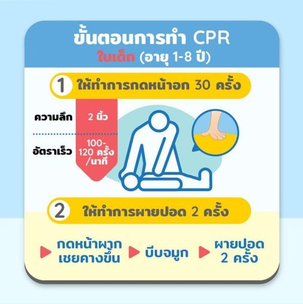 CPR การช่วยฟื้นคืนชีพขั้นพื้นฐาน (ผู้ใหญ่/เด็ก/ทารก) - Nurse Soulciety