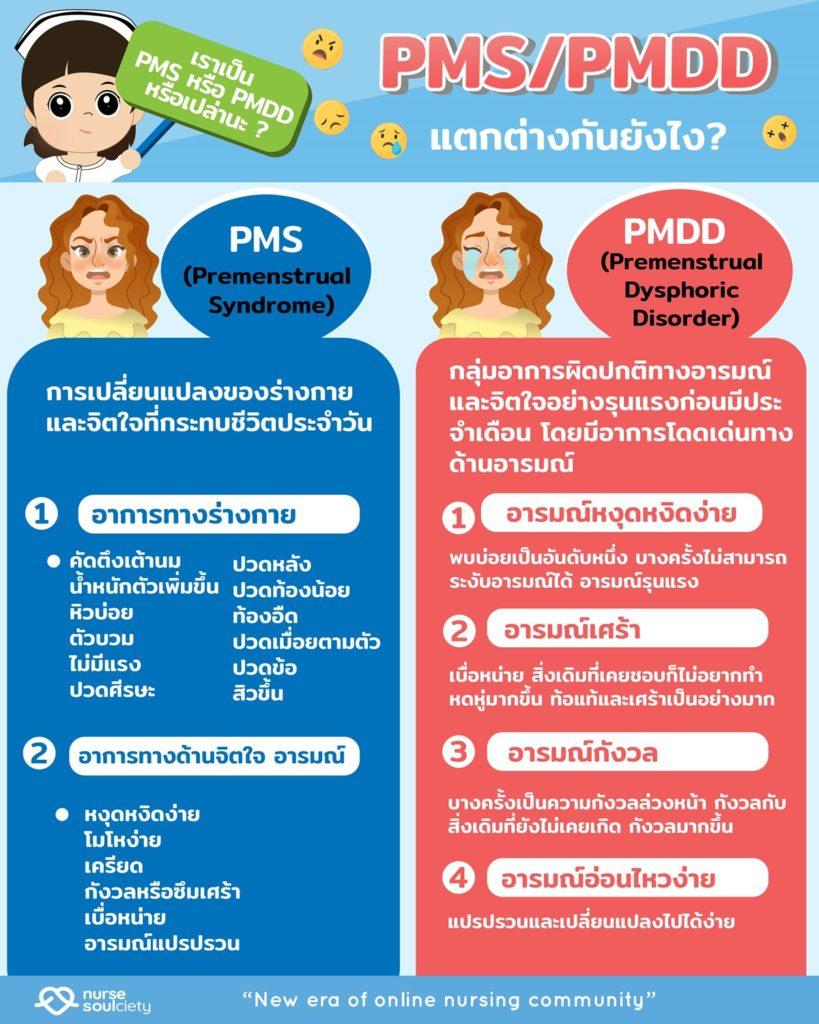 กลุ่มอาการ PMS/PMDD ก่อนมีประจำเดือน - Nurse Soulciety