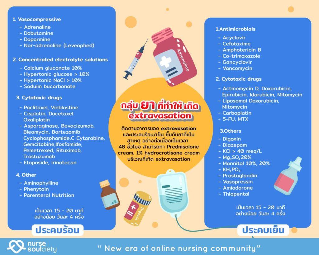 ภาวะรั่วซึมของสารน้ำหรือยาออกนอกหลอดเลือดดำ