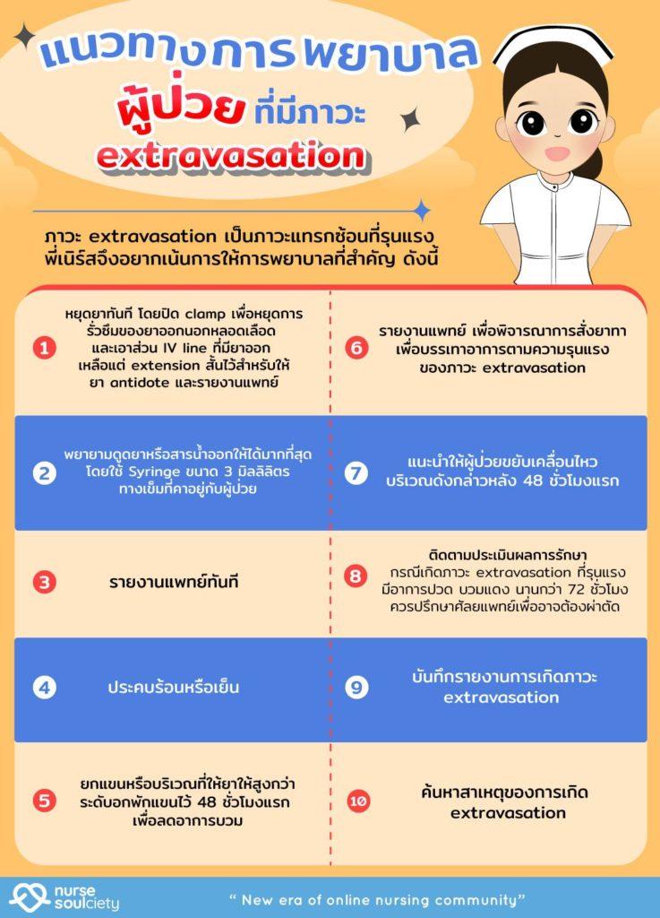 ภาวะรั่วซึมของสารน้ำหรือยาออกนอกหลอดเลือดดำ