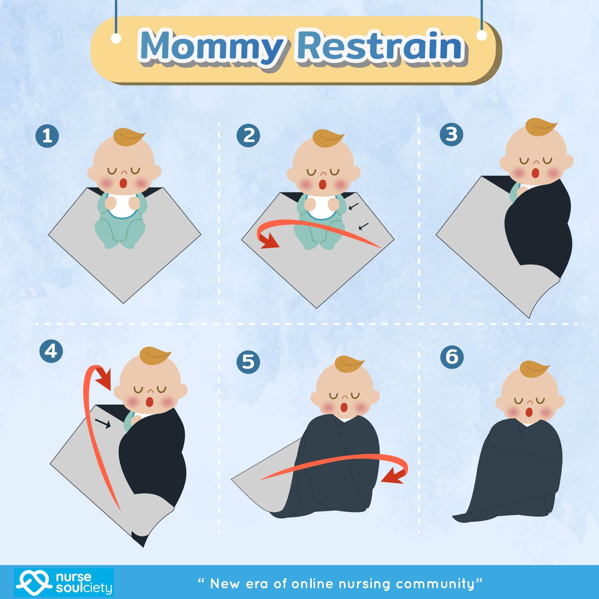 การผูกยึดผู้ป่วย (Restraining) - Nurse Soulciety