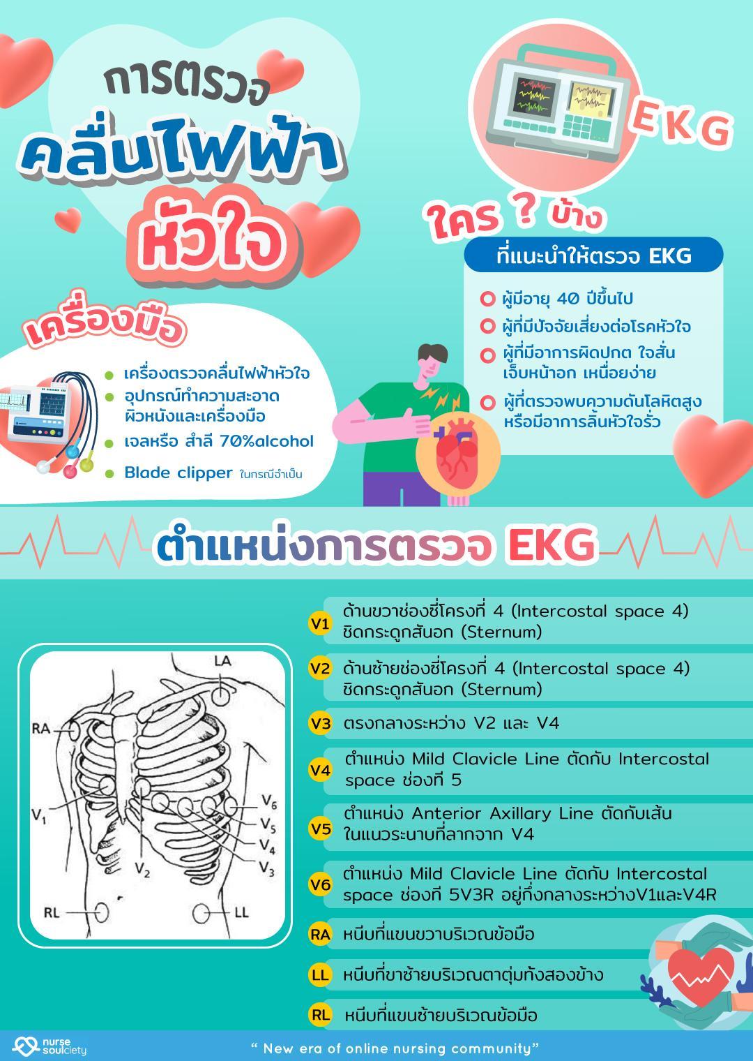 การตรวจคลื่นไฟฟ้าหัวใจ (Electrocardiography: EKG) - Nurse Soulciety