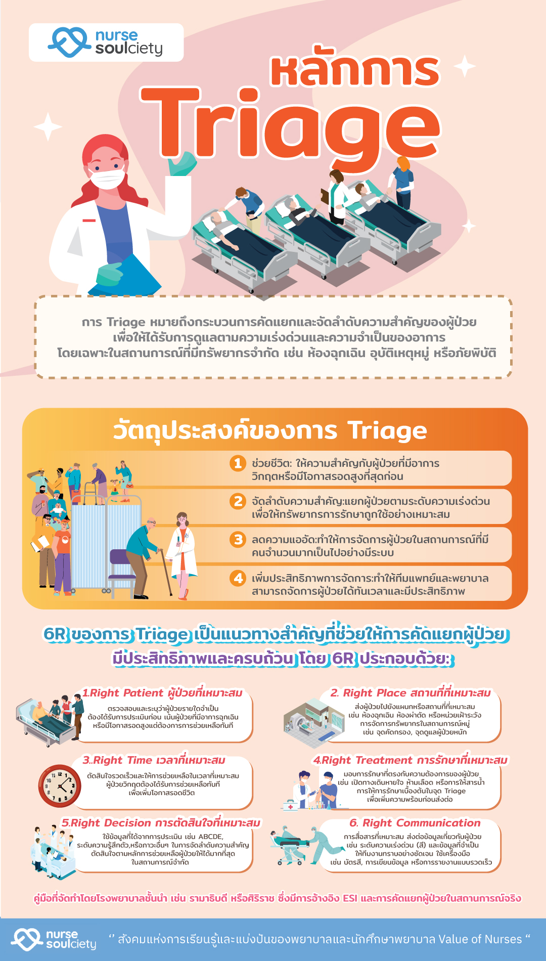 หลักการ Triage - Nurse Soulciety